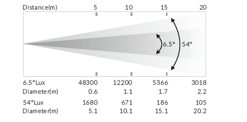 Acme GEIST BSWF - Distrixs